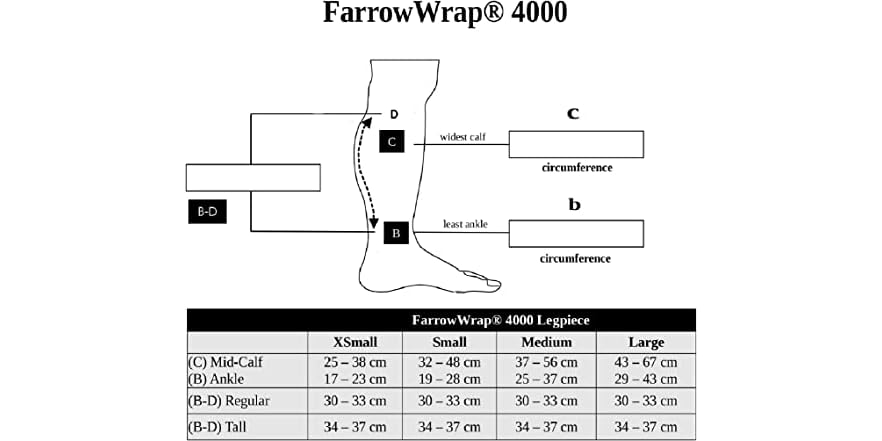 FarrowWrap 4000 Legpiece
