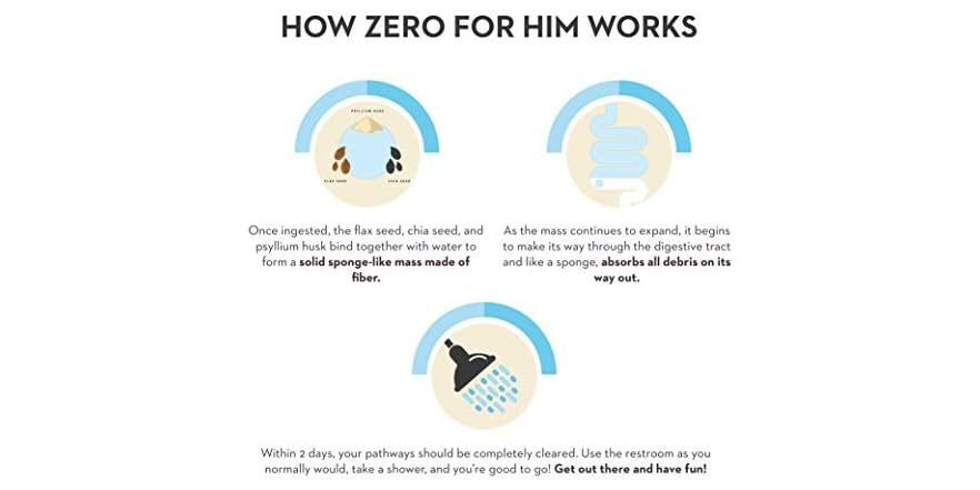 Zero for Him Dietary Fiber Supplement