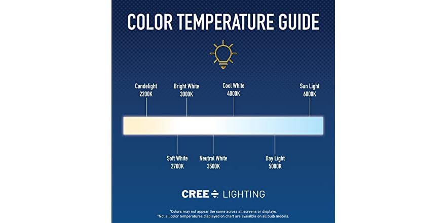 Cree Lighting 75W Equivalent LED Bulb