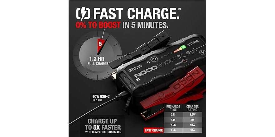 NOCO Boost X GBX55 (NEW) 1750A 12V Jump Starter