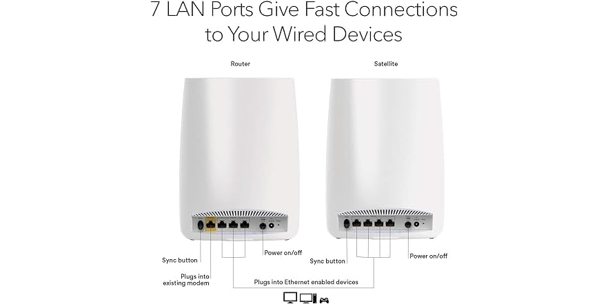 Netgear Orbi Tri-band Whole Home Mesh WiFi