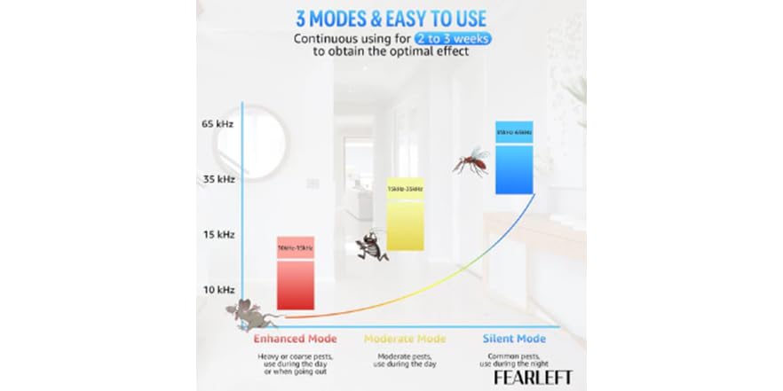 6 Pack Ultrasonic Pest Control Repeller