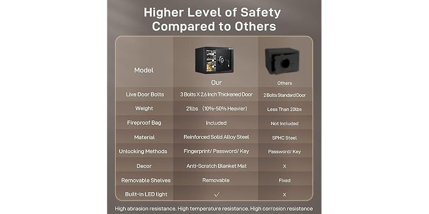 ADIMO BGX-M/D-30D Biometric 1.2 CuFt Fingerprint Home Safe
