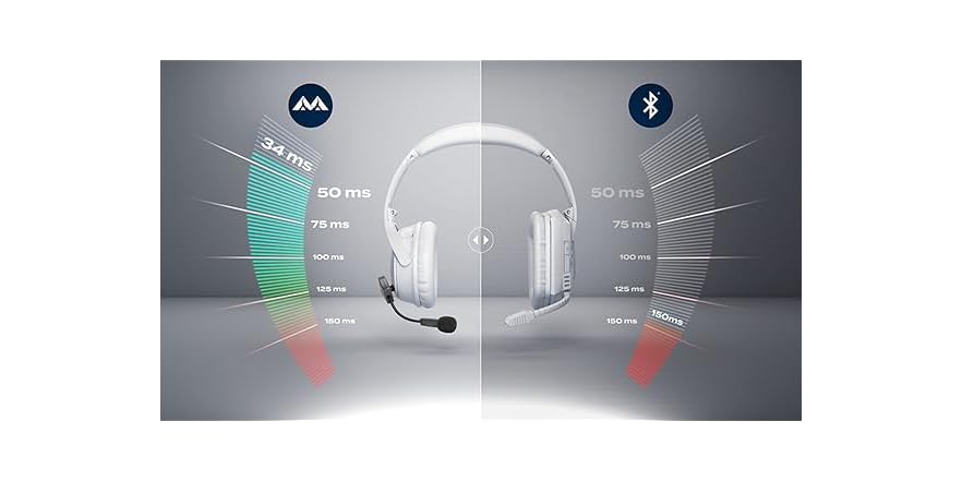 Antlion Audio ModMic Wireless Attachable Boom Microphone