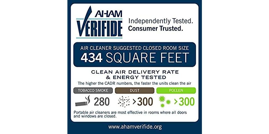 Blueair 434-sq.ft. Classic 480i Air Purifier (Open Box)