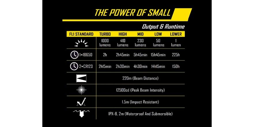 Nitecore MR20 LED Flash Light