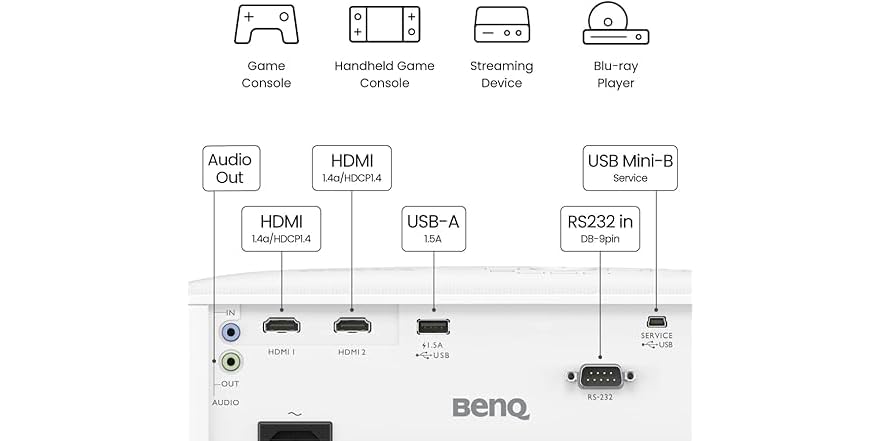 BenQ TH575 1080p DLP Gaming Projector (Factory Reconditioned)