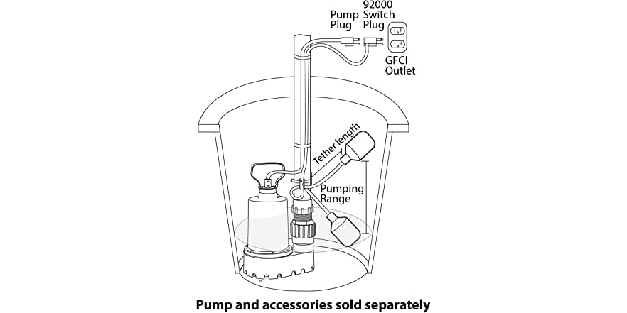 Superior Pump Tethered Float Switch