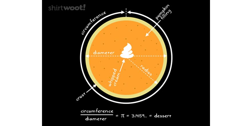 Math + Pumpkin = Pi