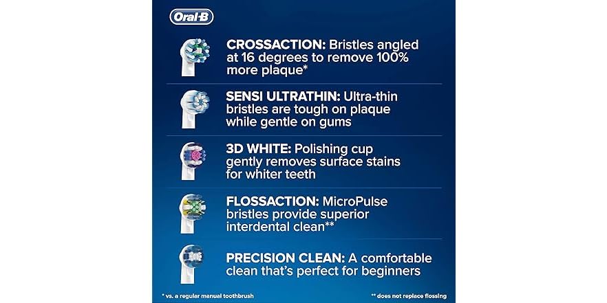 2-Pk Oral B Floss Action Replacement Heads, 4 Ct