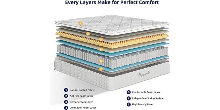 Vesgantti 10" Multilayer Hybrid Full Mattress