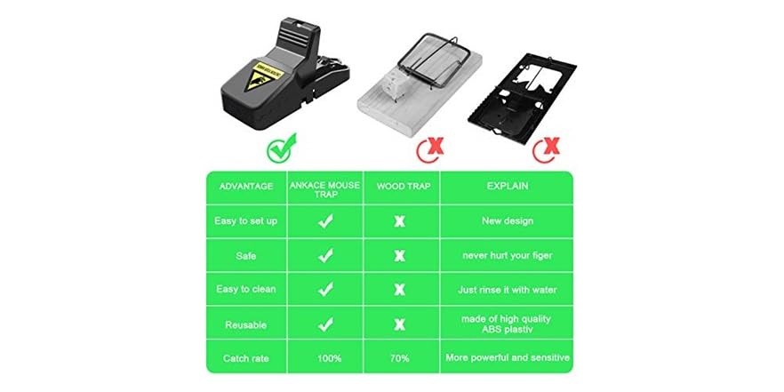 Authenzo Mouse and Rodent Killer