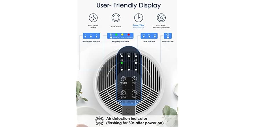 Ameifu Air Purifiers