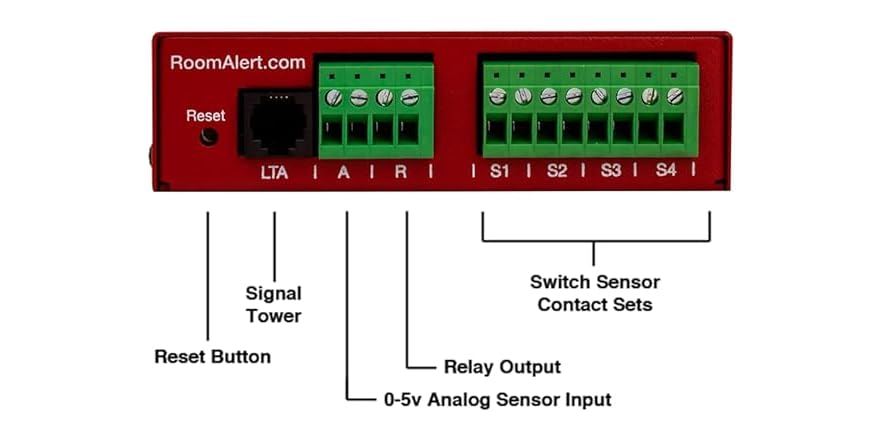 Room Alert 12SR Proactive Monitor Bundle