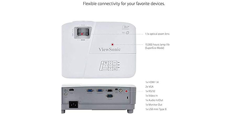 ViewSonic PA503S 3600 Lumens SVGA Projector
