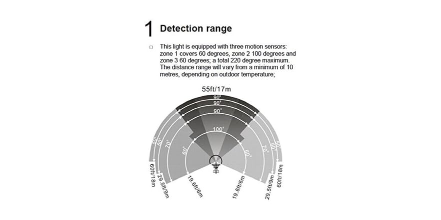 Nightwatcher Security Motion Track Lights - Your Choice