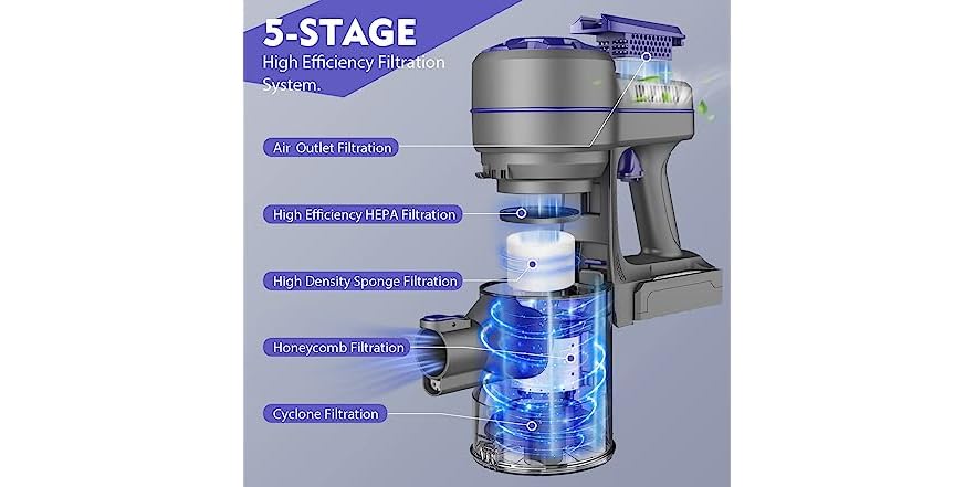 ZOKER Direct Cordless Vacuum Cleaner