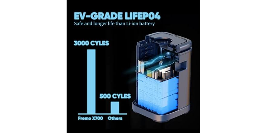 FREMO X700 Portable Power Station