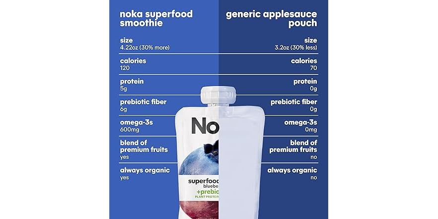 Noka Superfood Fruit Smoothie Pouches 6 Count