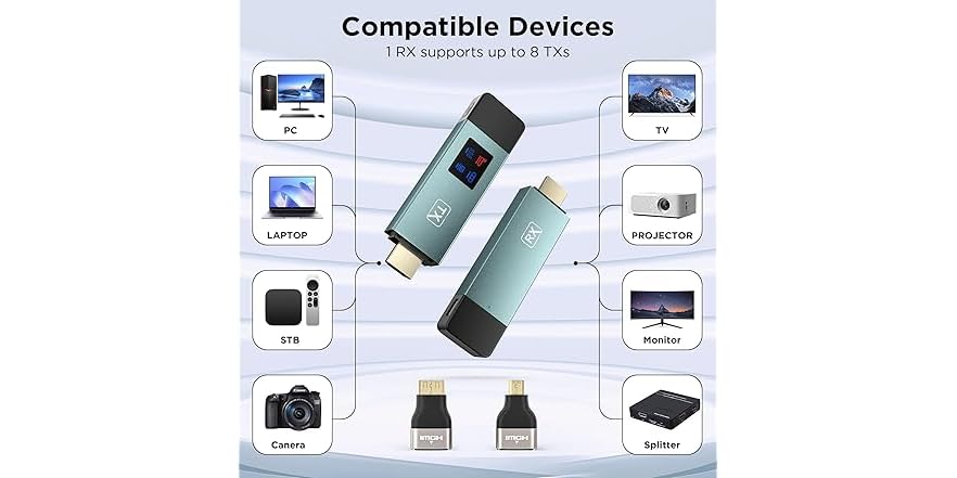 BRAIDOL Wireless HDMI Transmitter and Receiver