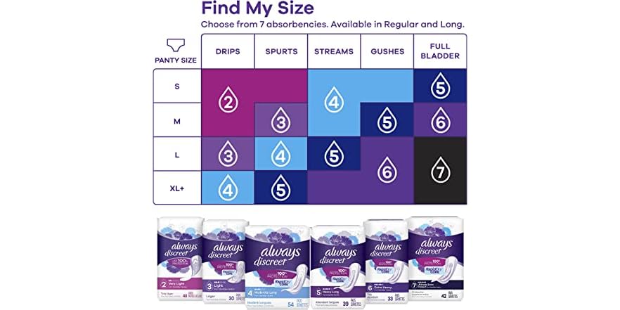 Always Incontinence & Postpartum Pads, 54ct