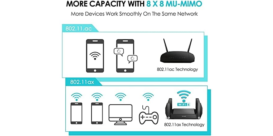 Rock Space AX1800 smart wifi router