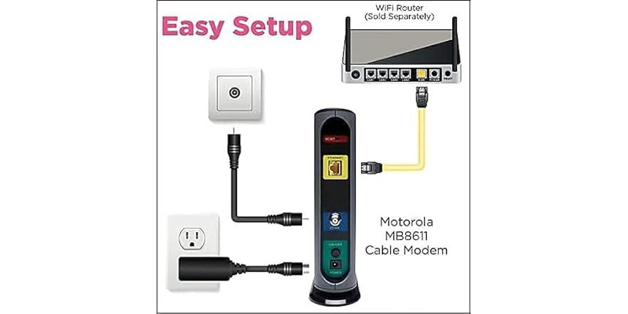 Motorola MB8611 DOCSIS 3.1 Multi-Gig Cab