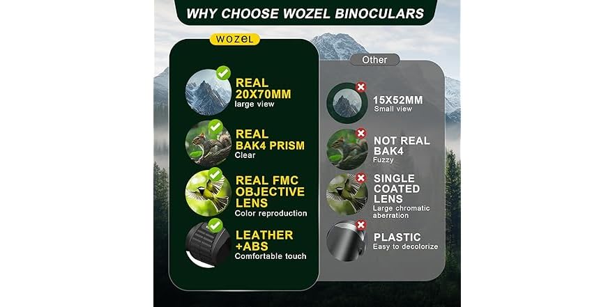 Wozel Binoculars for Adults High Powered