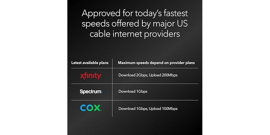NETGEAR Nighthawk CM3000 Cable Modem