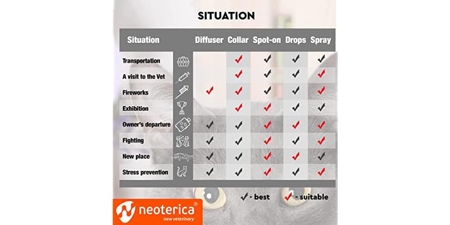 Relaxivet Cat Calming Pheromone Kit