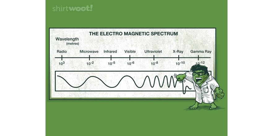 The Electromagnetic Spectrum