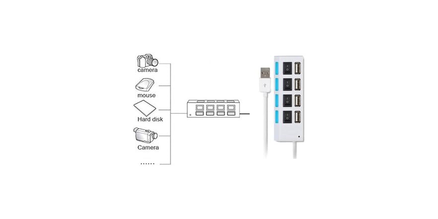 Sonic IQ 4-Port Portable USB Multi Hub