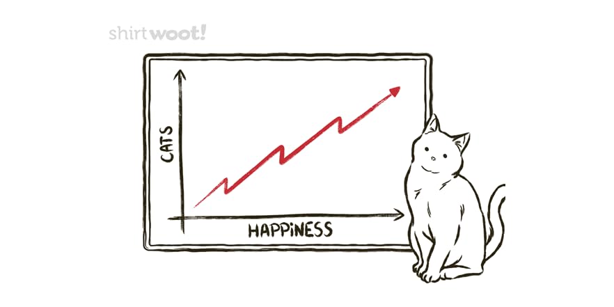 Happiness and Cats Graph