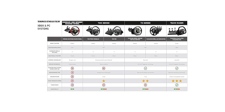 (NEW) ThrustMaster TMX Racing Wheel w/ force feedback & racing pedals ...