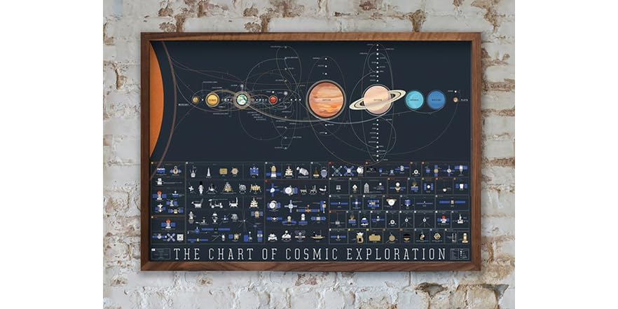 The Chart of Cosmic Exploration
