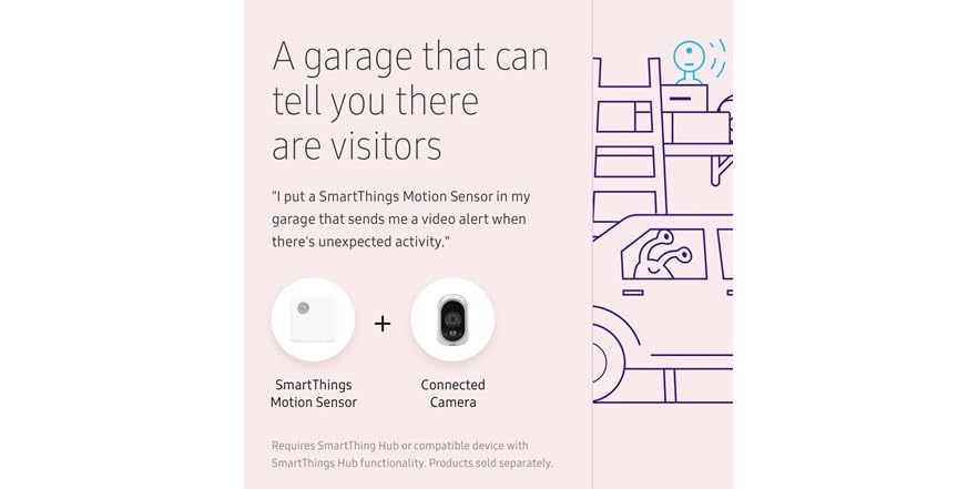 Samsung SmartThings Home Monitoring Kit