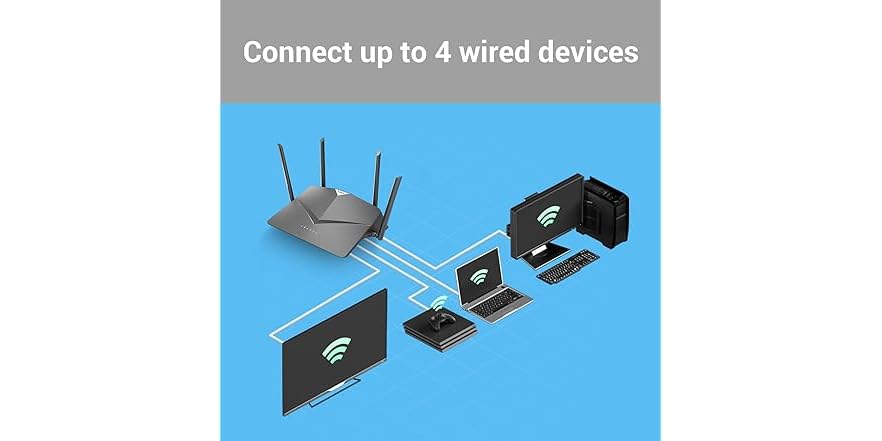 D-Link WiFi Router AC2600