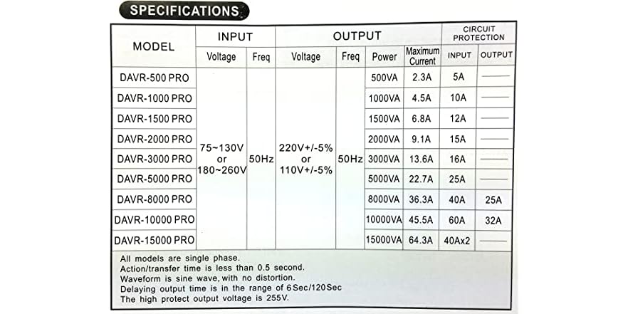 Norstar Power Converter with Voltage Stabilizer