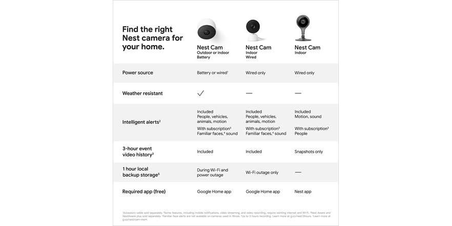 Google Nest Cam Indoor-1st Gen (Open Box)