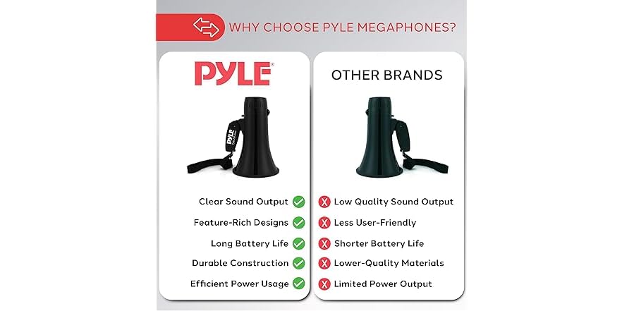 Pyle Megaphone 20W Black