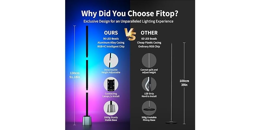 Fitop RGBCW Floor lamp LED Smart Corner Lamp