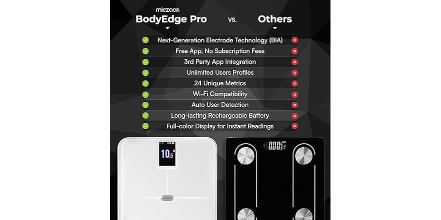 BodyEdge Pro - 4 Electrode Smart Scale for Body Weigh