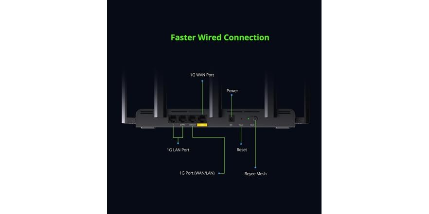 Reyee WiFi 6 Router AX3000