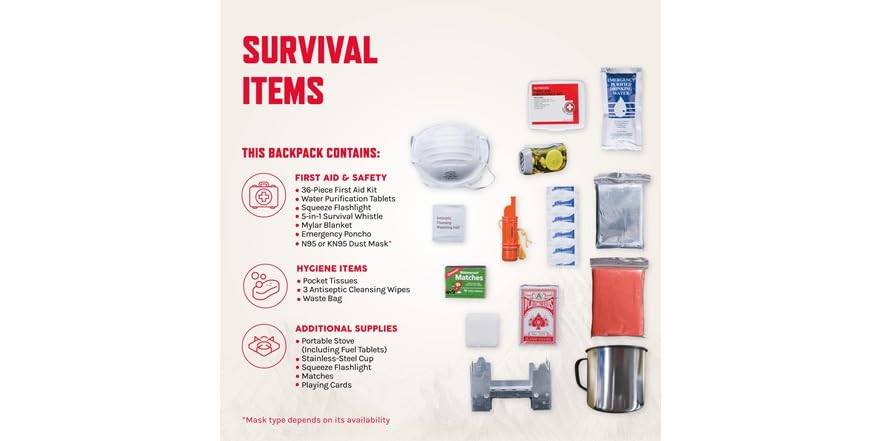 ReadyWise 63 Piece Emergency Survival Backpack