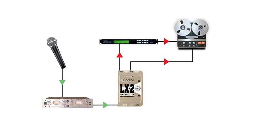 Radial LX2 2-Channel Line Splitter