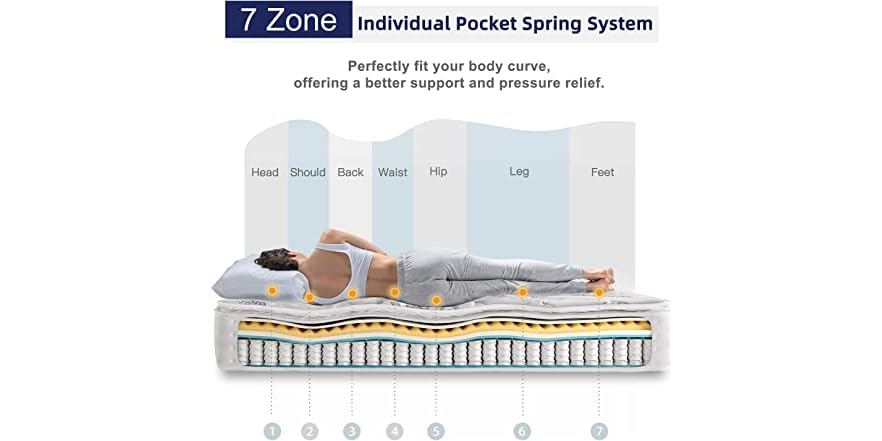 Vesgantti 10" Multilayer Hybrid Full Mattress