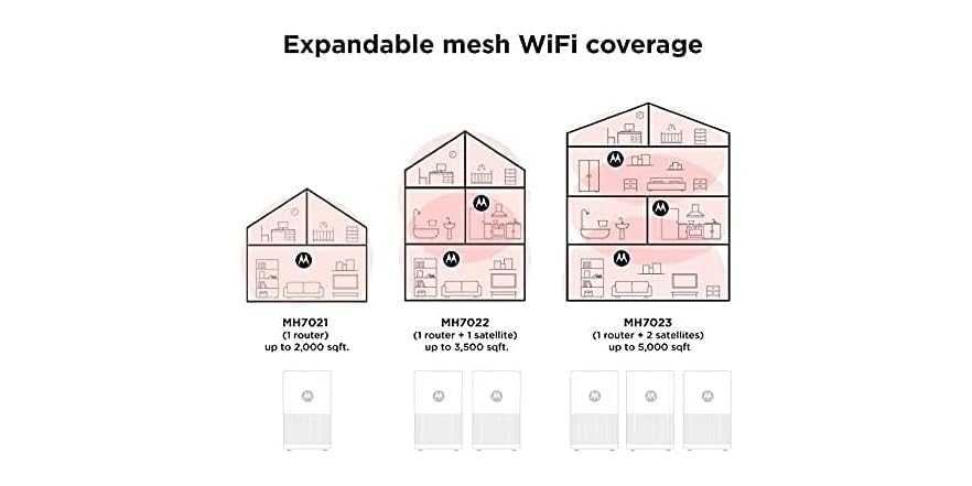 Motorola MH7023 WiFi Mesh System (3-Pack)