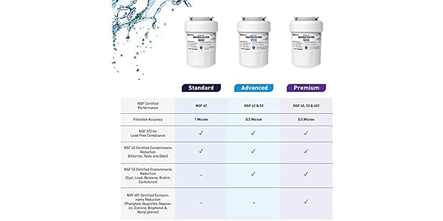 AmazonBasics GE Water Filter Cartridge