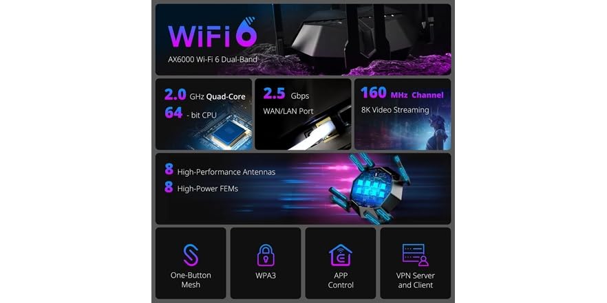 Reyee WiFi 6 Gaming Router AX6000