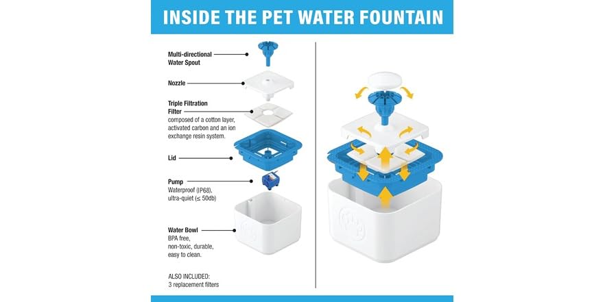 PAW PERFECT Auto Pet Water Fountain (Open Box)